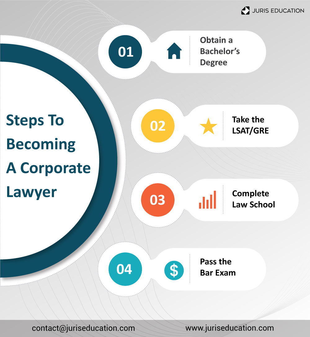How To Become a Corporate Lawyer | Step-by-Step